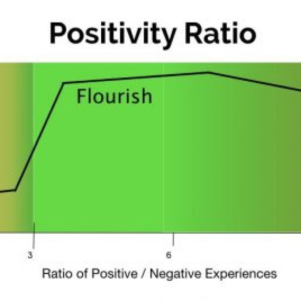 positivity-ratio.001 – The Positive Edge